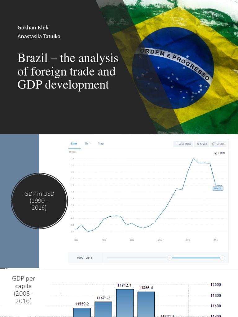 Brazil's Economic Growth: An Analysis of GDP, GDP per Capita, Foreign ...