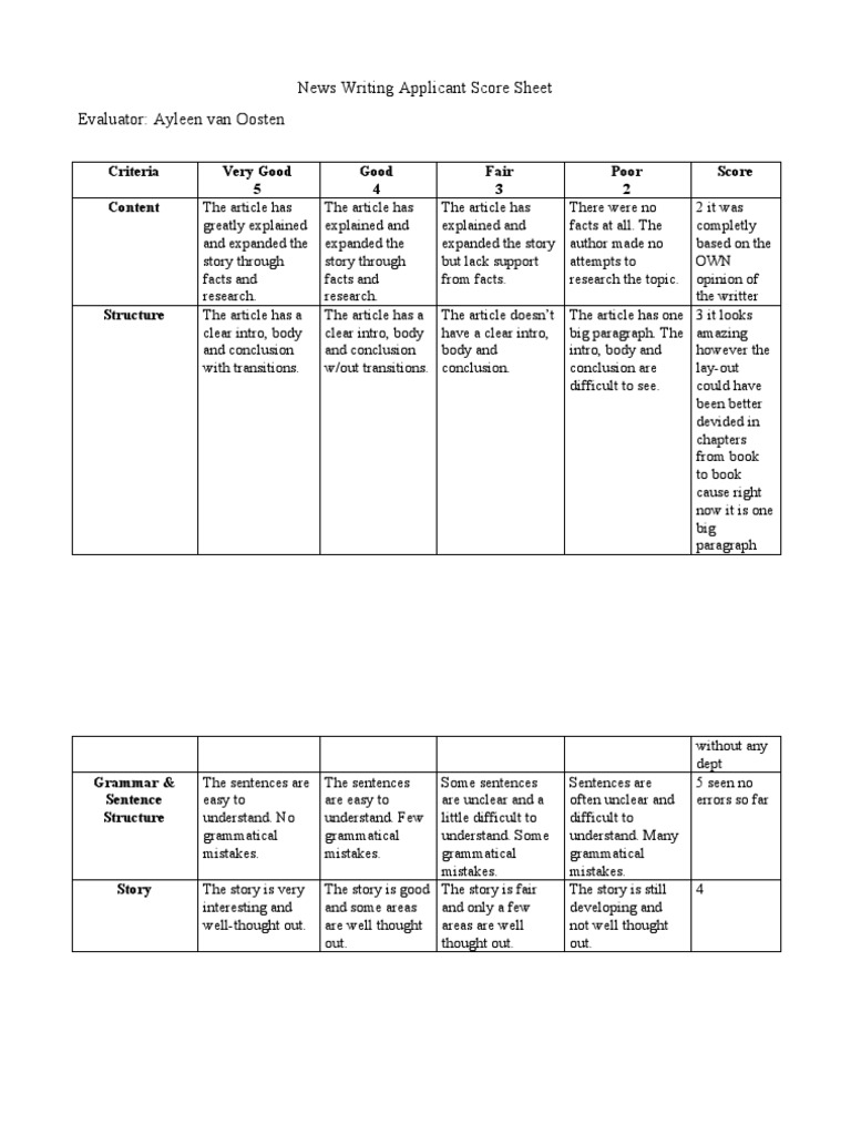 Writer Trials Score Sheet | PDF | Linguistics | Human Communication
