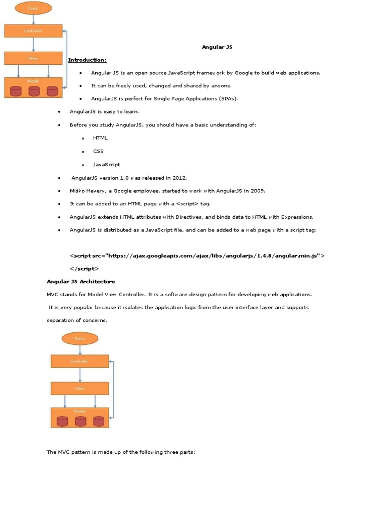 Angular JS PDF | PDF | Angular Js | Model–View–Controller Angular JS PDF | PDF | Angular Js | Model–View–Controller