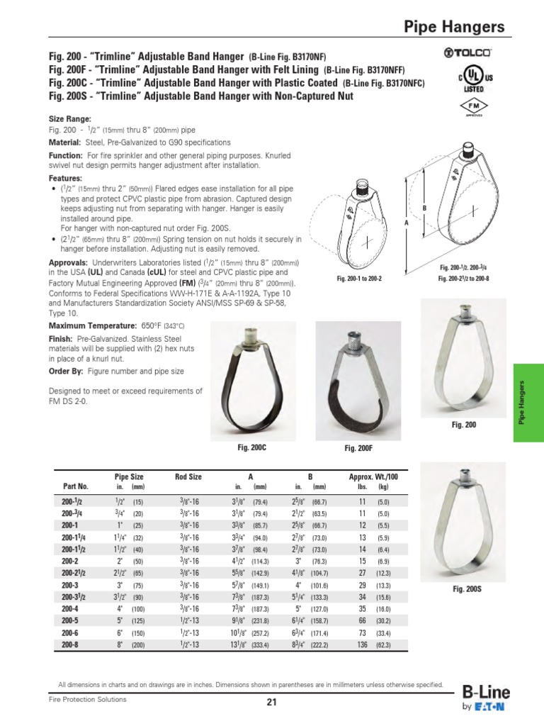 Pipe Hangers: (B-Line Fig. B3170NF) (B-Line Fig. B3170NFF) (B-Line Fig ...