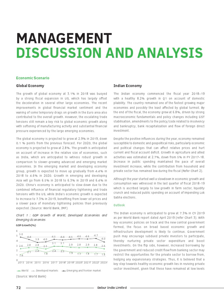 Management: Discussion and Analysis | PDF | Ayurveda | Economic Growth