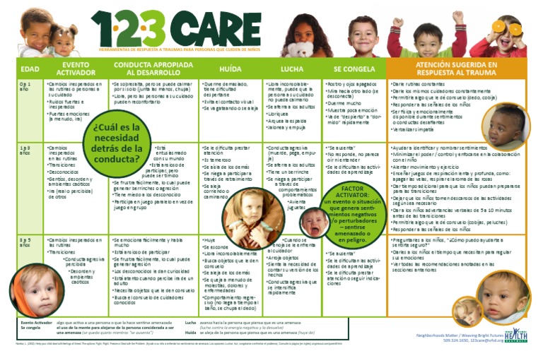 Poster Del Trauma Infantil - Childhood Trauma Poster PDF | PDF | Ira ...