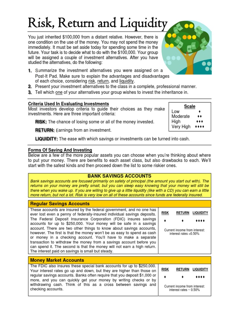 Risk, Return and Liquidity: 1. Summarize The Investment Alternatives ...