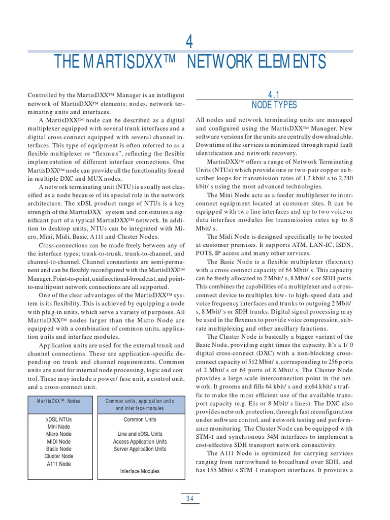 Martis Networks Elements | PDF | Digital Subscriber Line | Computer Cluster