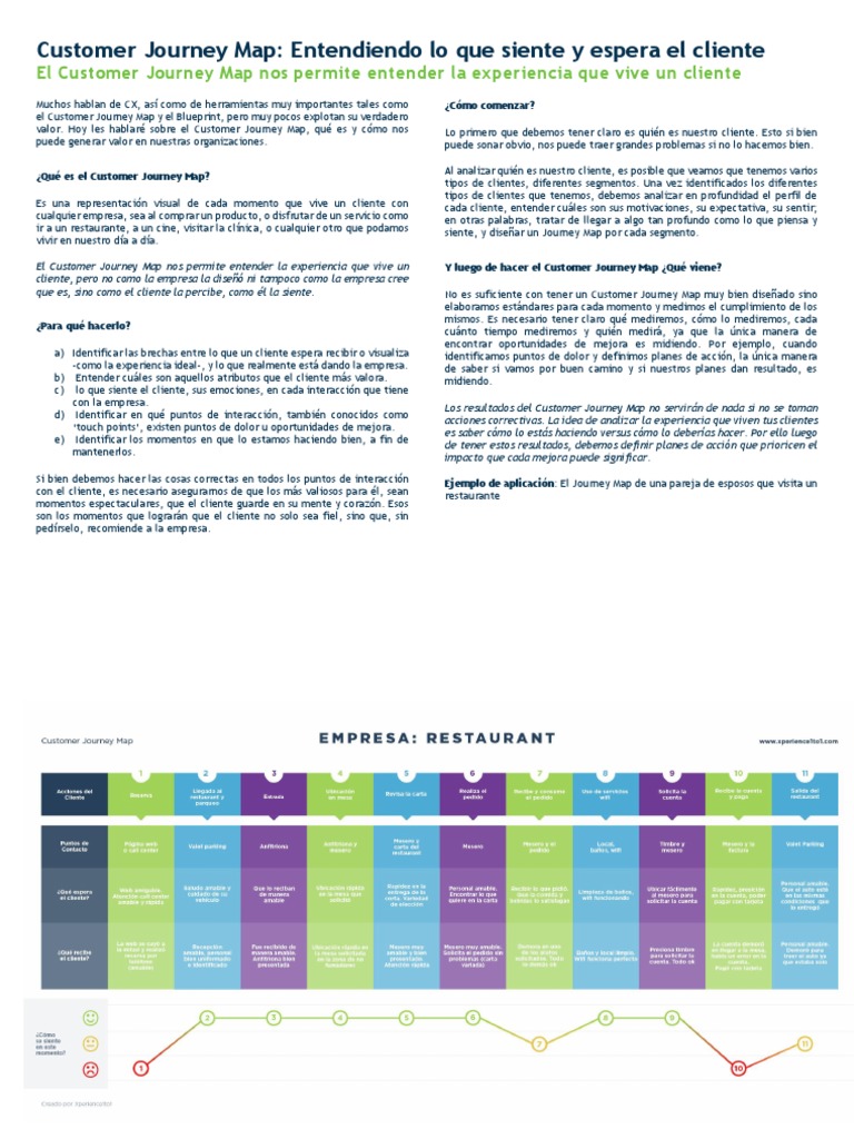 Como Definir Un Customer Journey Map | PDF | Cliente | Ciencia cognitiva