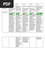 3 and 2 Point Holistic Rubrics - Math | PDF | Logic | Teaching Mathematics