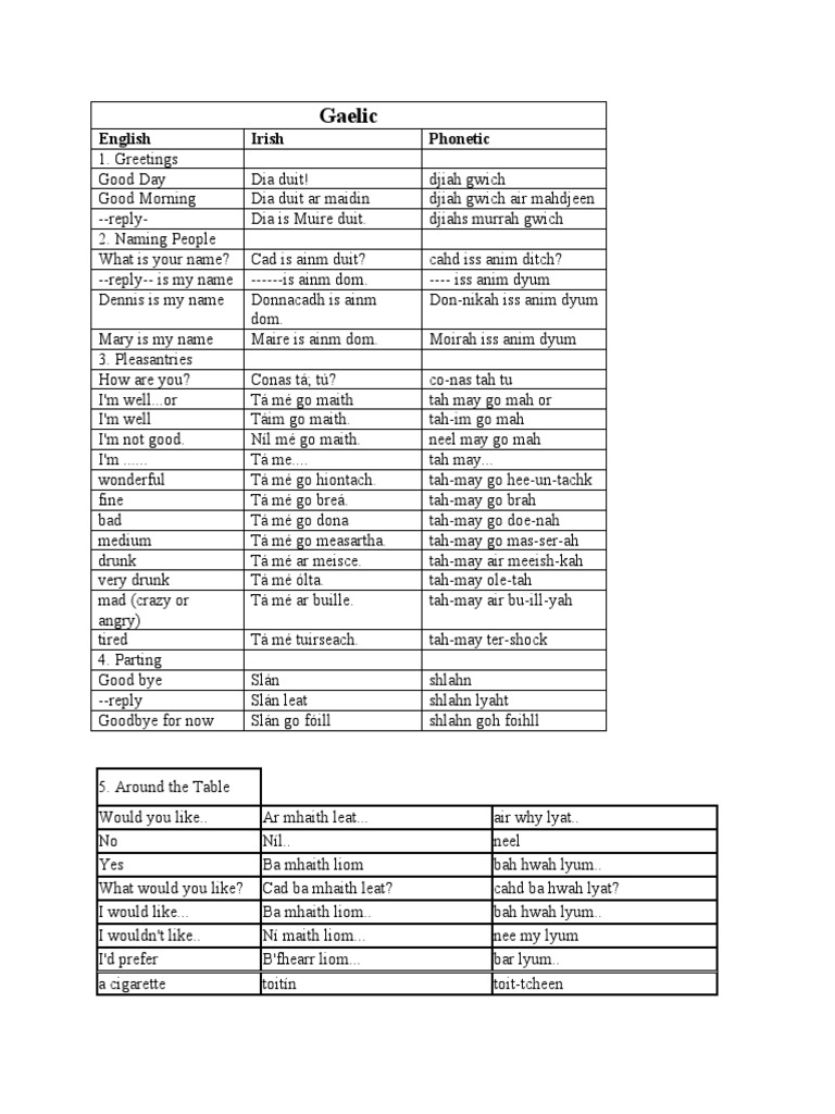 Gaelic | PDF | Semantic Units | Syntax