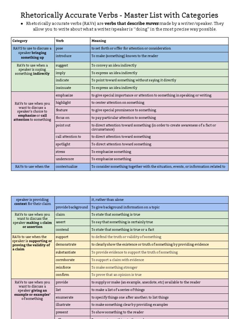 Rhetorically Accurate Verbs | PDF | Attention | Truth