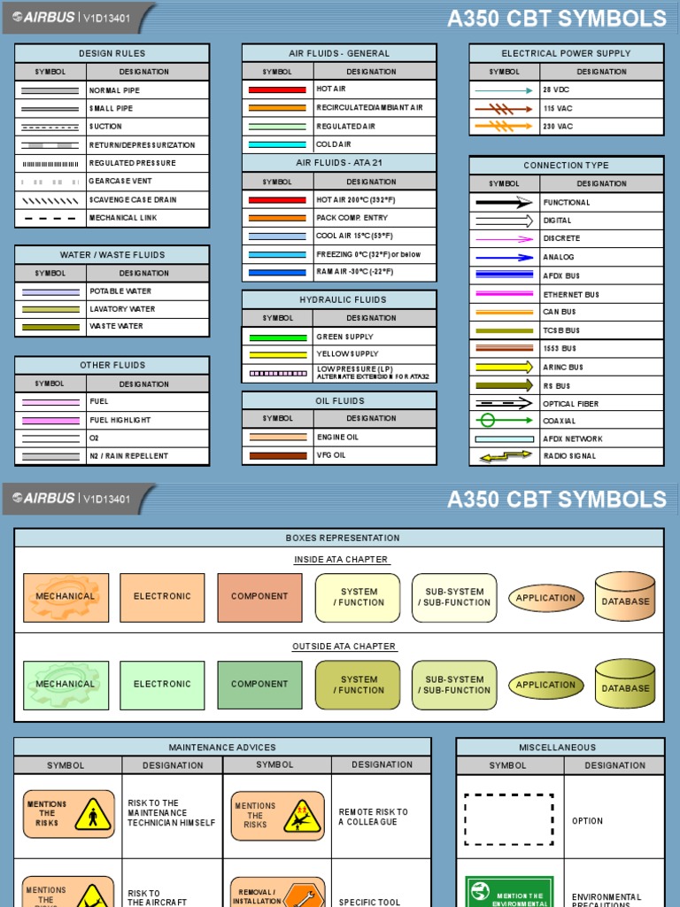 Air Fluids - General Design Rules Electrical Power Supply: Symbol | PDF ...