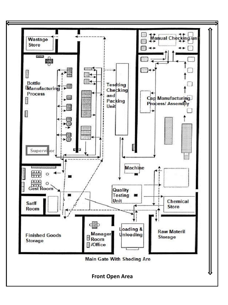 Plan Layout | PDF