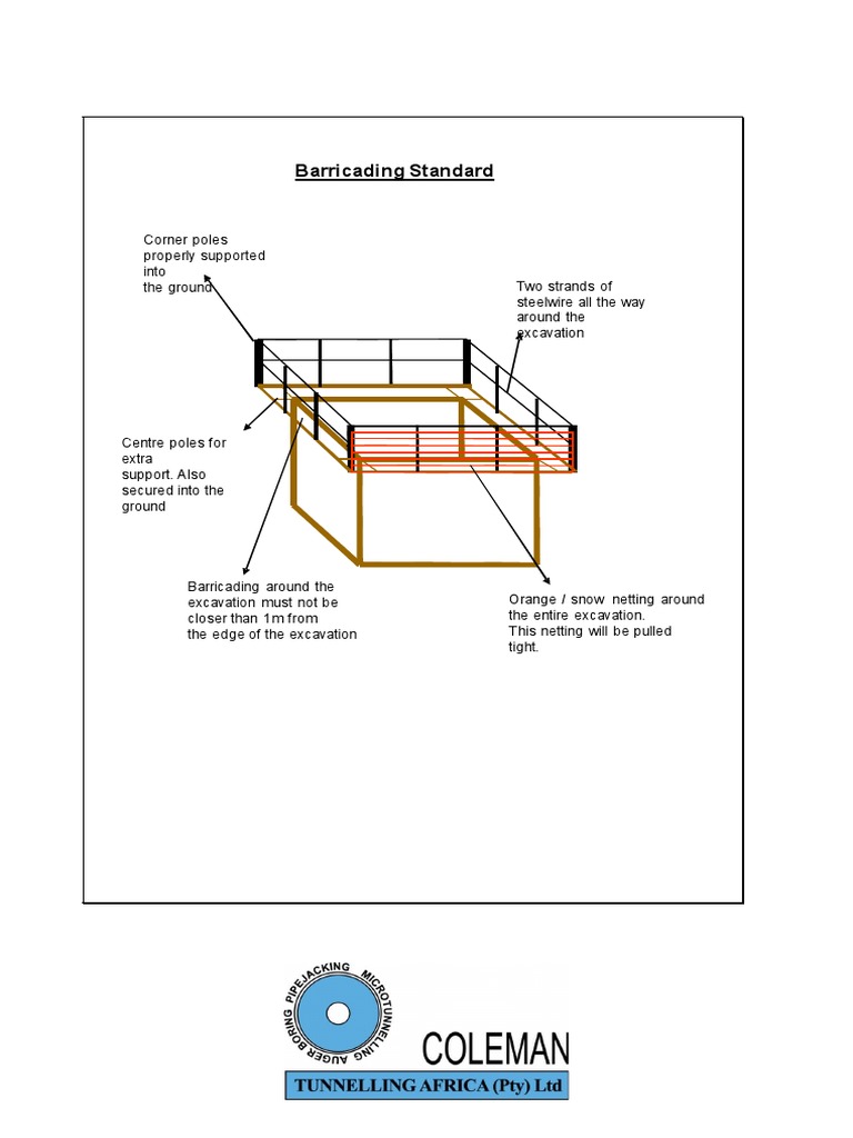 SCAFFOLD Hard Barricading Standard | PDF