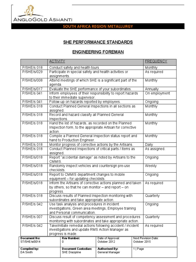 SHE Standards for Engineering Foremen | PDF | Personal Protective ...