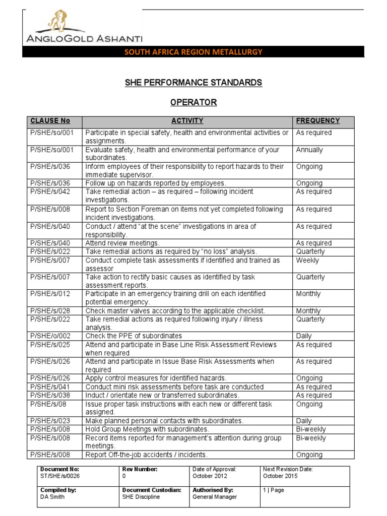 SHE Performance Standard - Operator | PDF | Emergency | Working Conditions