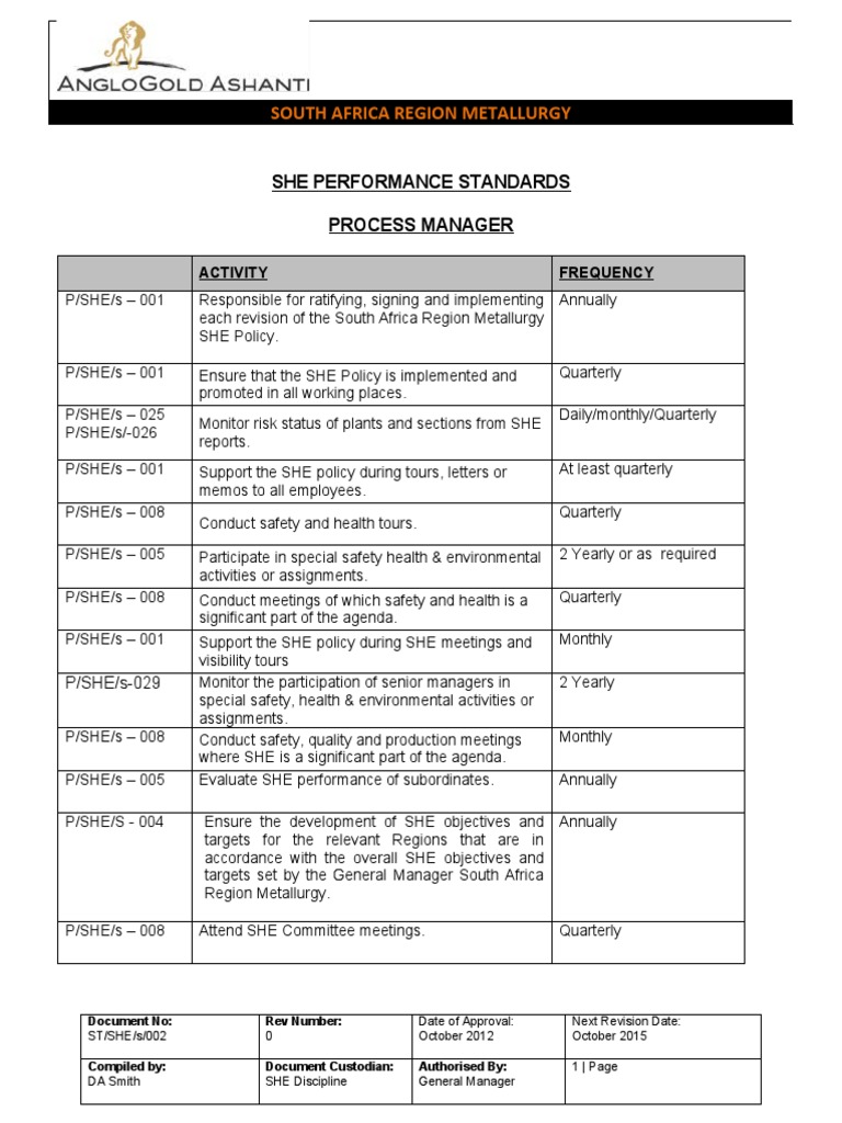 SHE Performance Standards Overview | PDF | Personal Protective ...