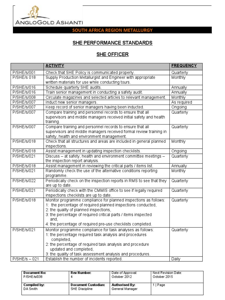 South Africa Metallurgy SHE Standards | PDF | Personal Protective ...