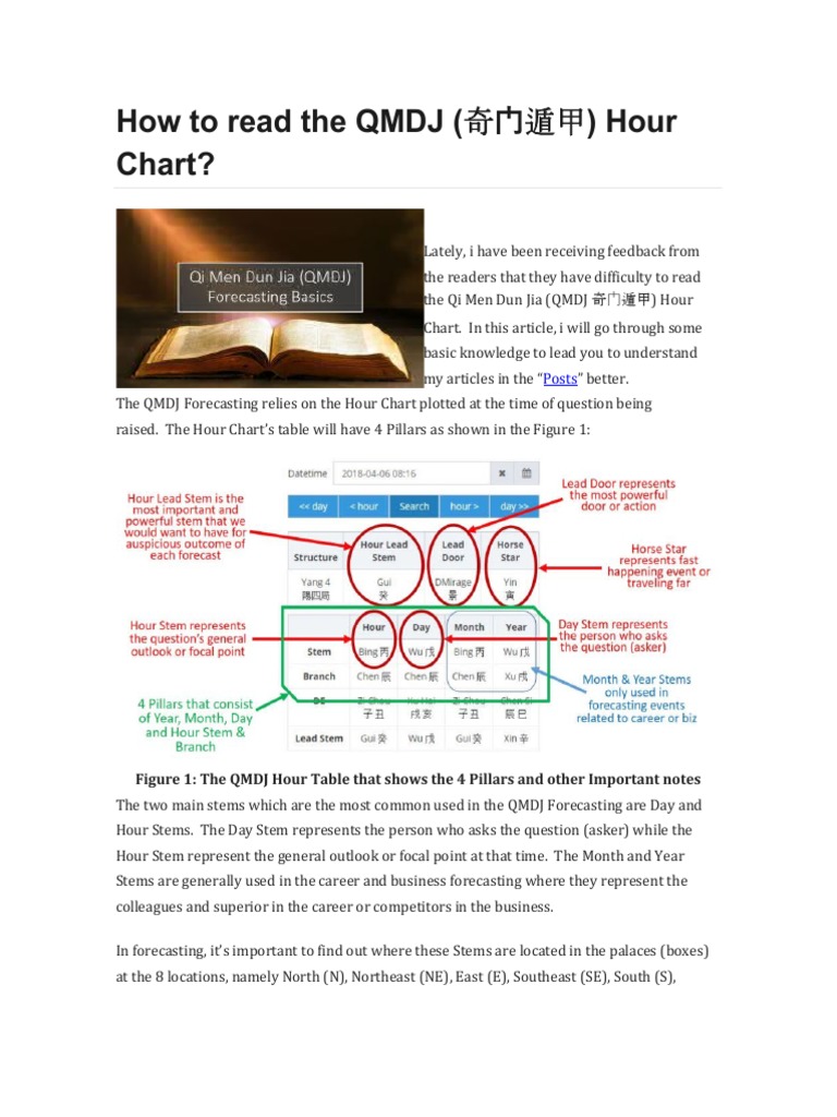 How to read the QMDJ (奇门遁甲) Hour Chart?: Posts | PDF | Applied ...