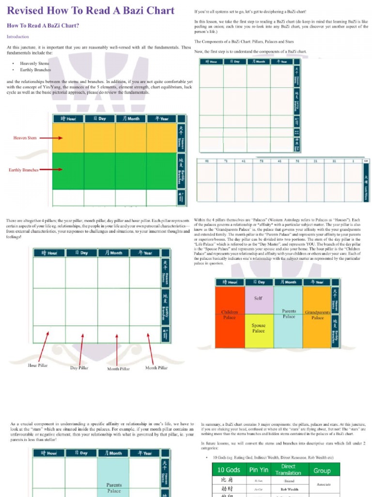 How To Learn A Bazi Chart | PDF | Feng Shui | Blog