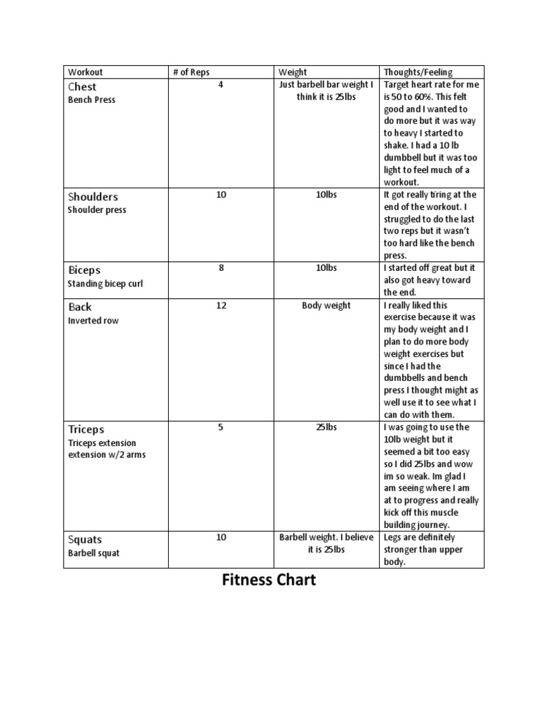 Fitness Chart | PDF | Hobbies | Physical Fitness