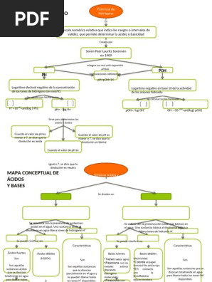 Ph Mapa Conceptual - hayes
