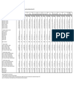 DepEd Increments Table for Teachers | PDF | Vocational Education ...