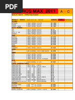 Mega Kyb Monroe Gabriel Shock Absorber Cross Reference | PDF | Pickup ...