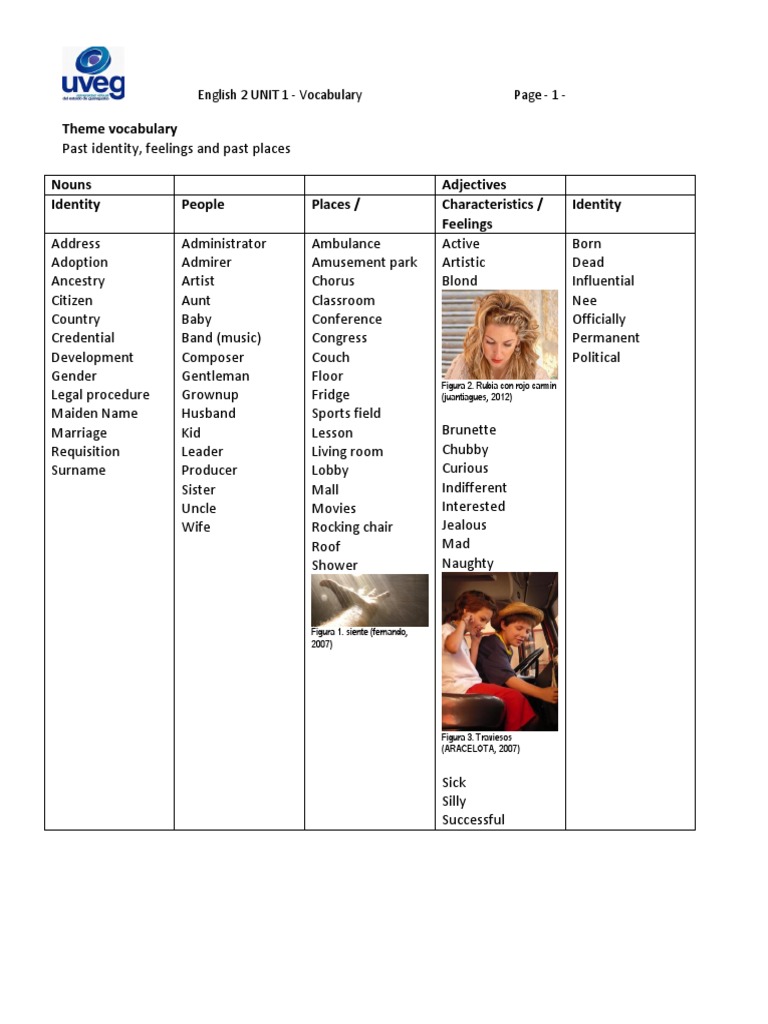 Vocabulary List Unit 1 | PDF | Linguistic Typology | Morphology