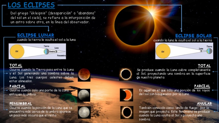 Mapa Conceptual - Los Eclipses | PDF