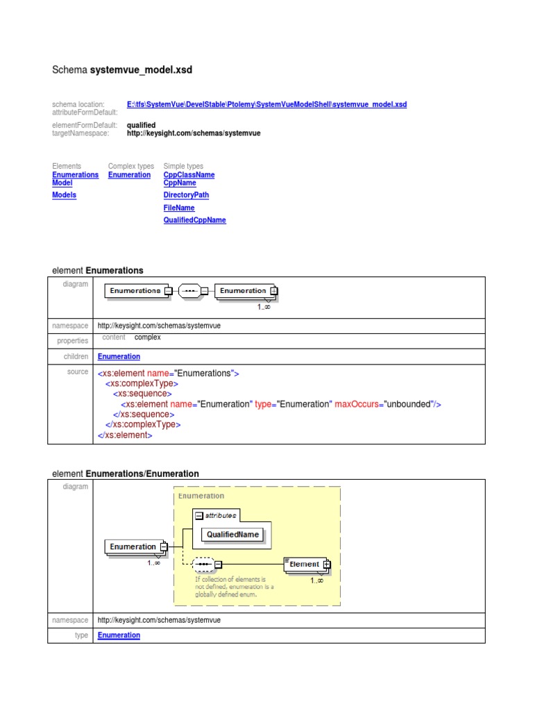 Systemvue Model | PDF | C++ | Array Data Type