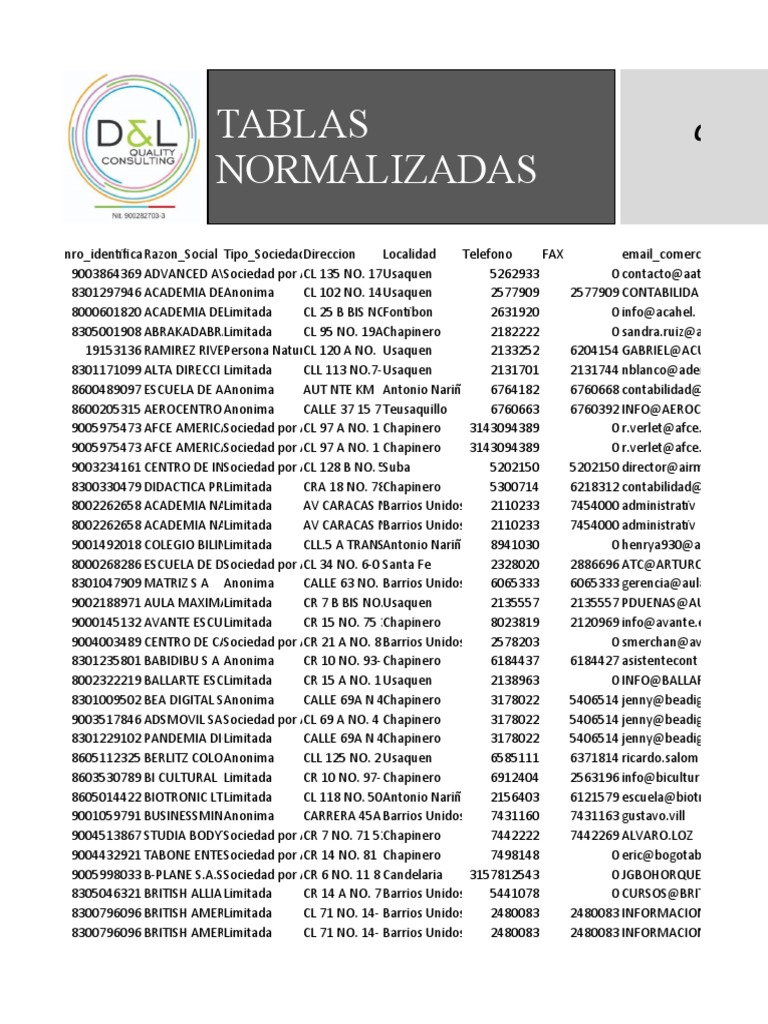 Tablas Normalizadas | PDF