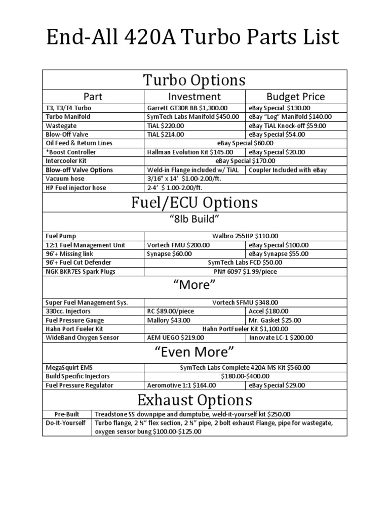 420A Part list[1] | Turbocharger | Fuel Injection