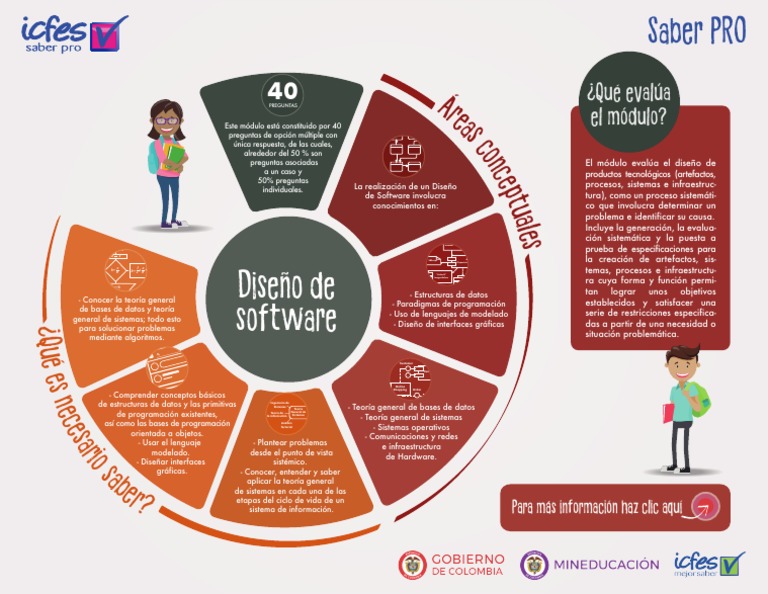 Infografia de Diseno de Software - Saber Pro 2018 | PDF | Software | Diseño