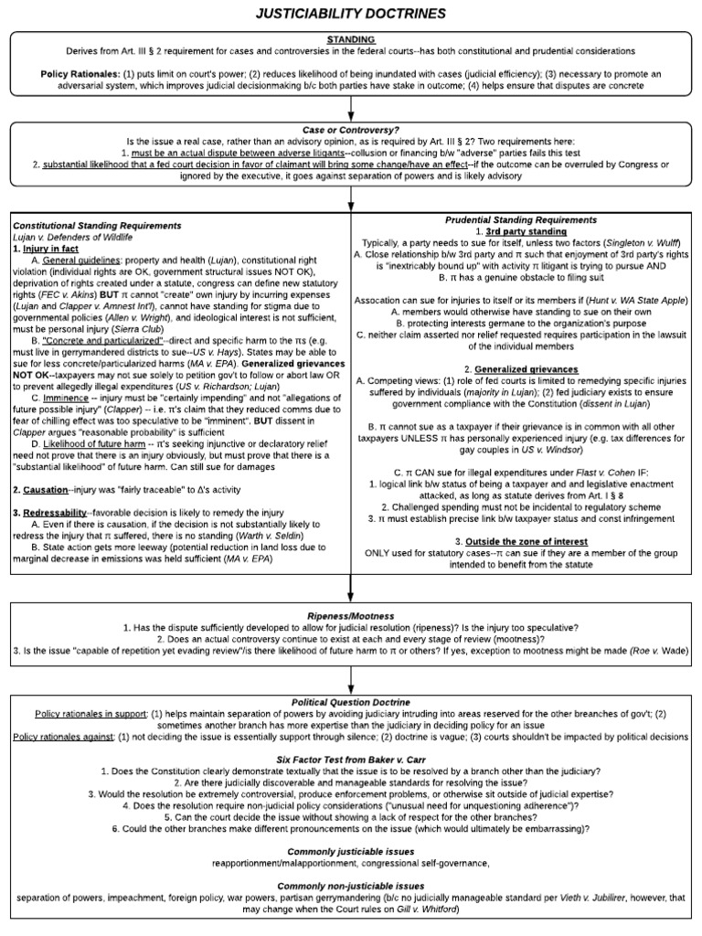 Justiciability Doctrines and Standing Explained | PDF | Case Or ...