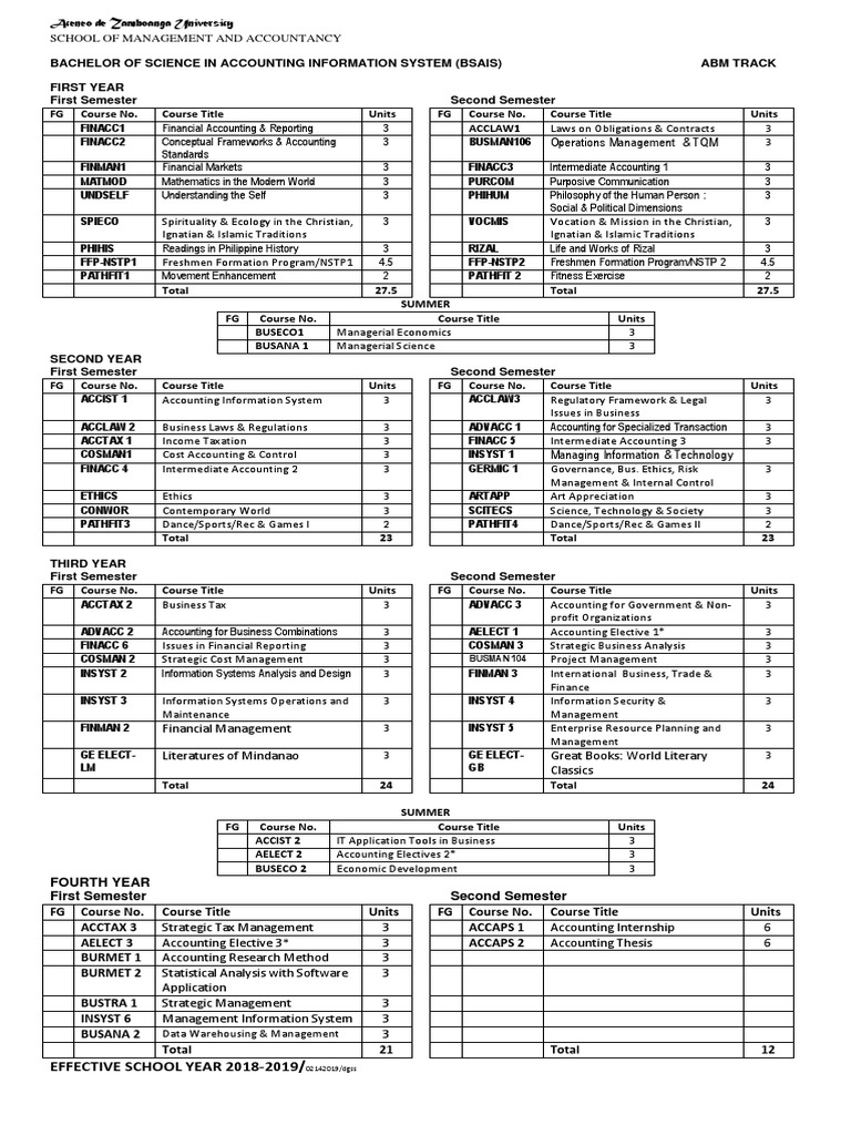 BSAIS Curriculum Overview at Ateneo | PDF | Accounting | Information System