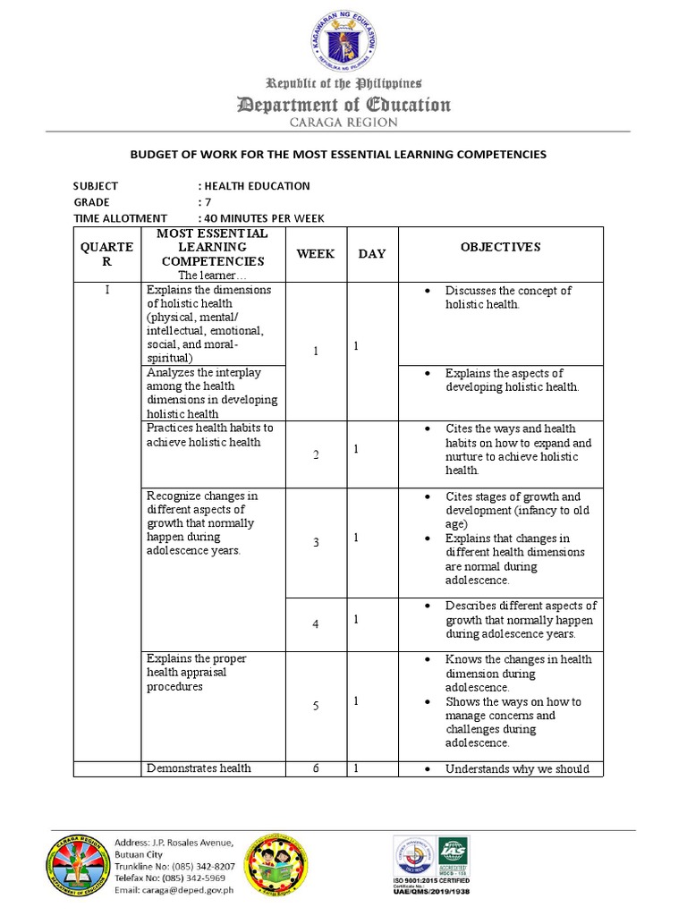 Essential Health Education for Grades 7-8 | PDF | Sexual Orientation ...