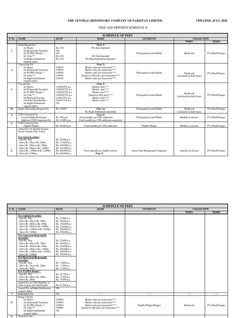 Fees and Deposits Schedule Updated July 2020 Final | PDF | Securities ...
