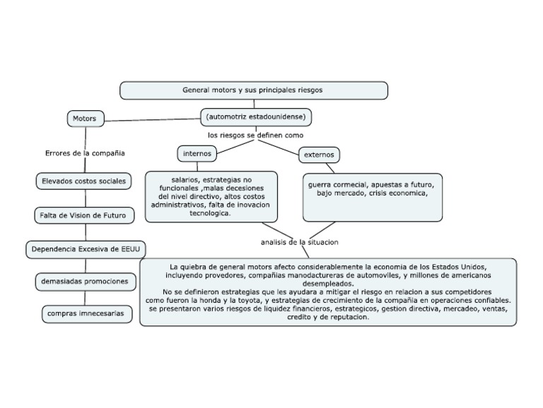 Mapa Conceptual Motors PDF | PDF