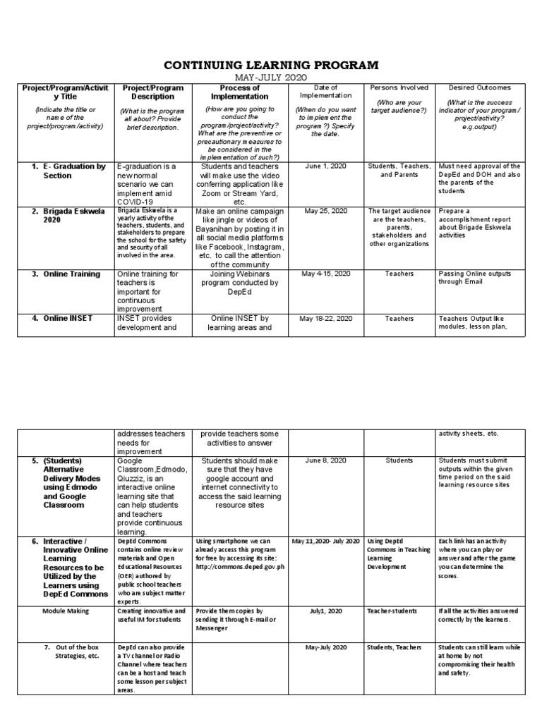 Continuing Learning Program: MAY-JULY 2020 | PDF | Teachers | Lesson Plan