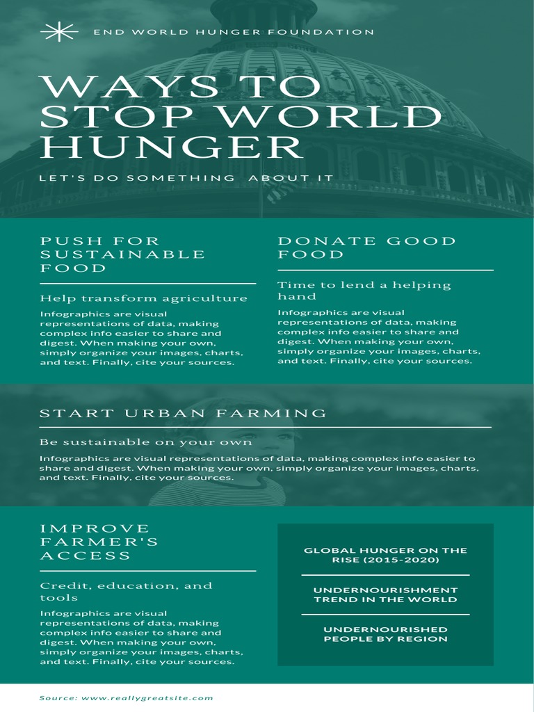 Ways To Stop World Hunger: Push For Sustainable Food Donate Good Food | PDF