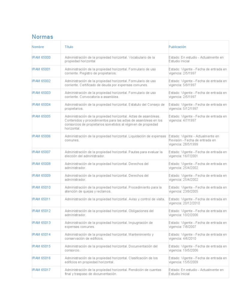Normas IRAM | PDF | Organización internacional para la estandarización ...