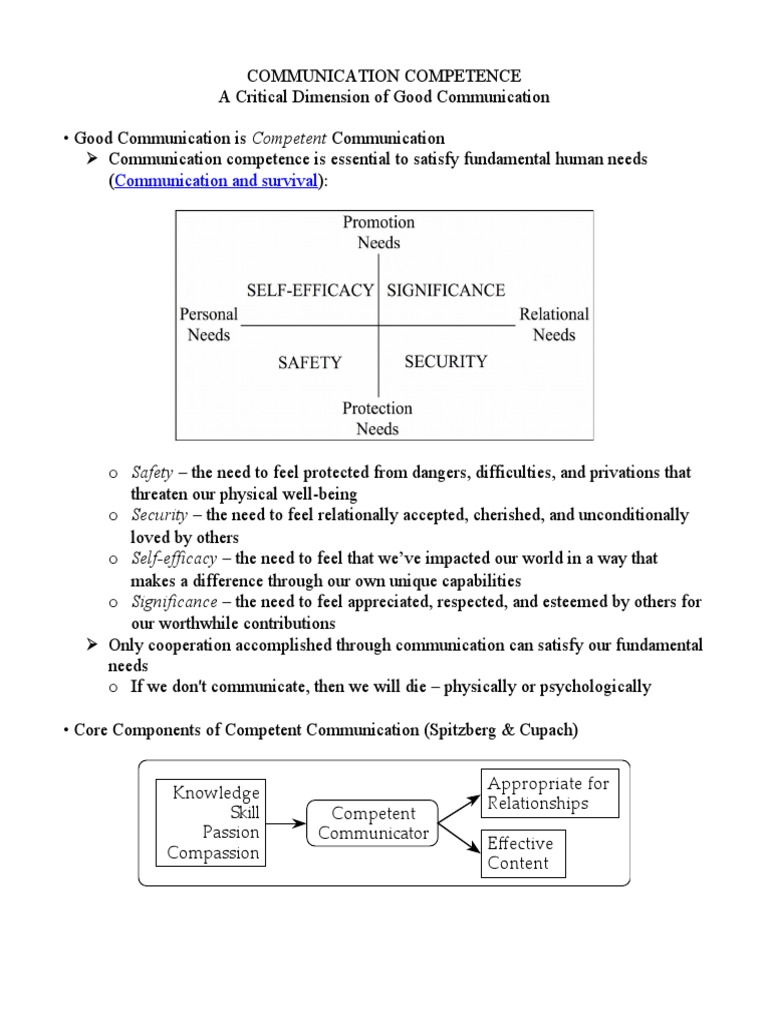 Communication Competence | PDF | Goal | Compassion