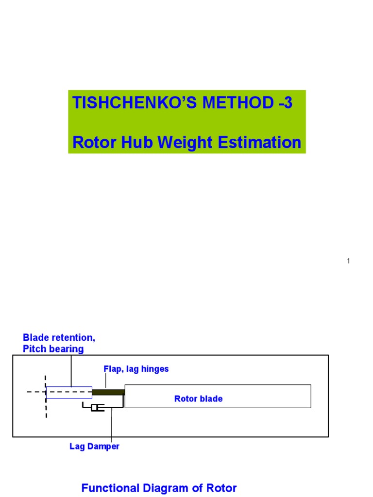 4 Tishchenko Method 3 | PDF | Helicopter Rotor | Rotorcraft