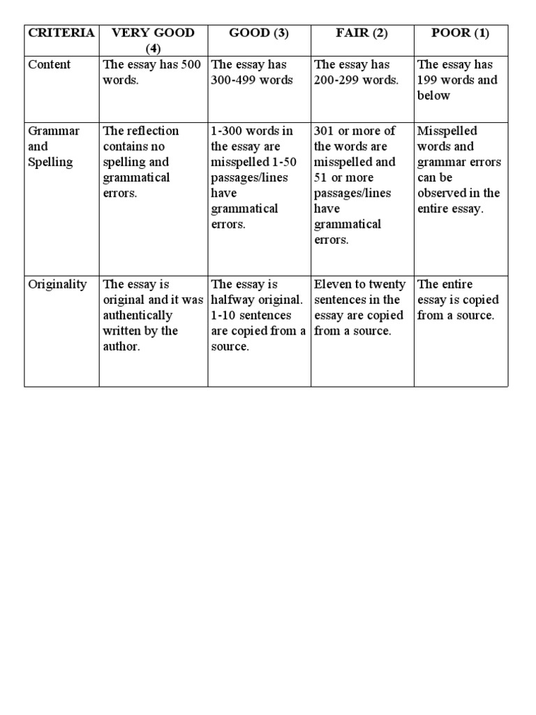 Criteria - Assignment | PDF