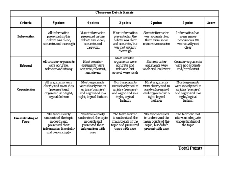 Classroom Debate Scoring Rubric | PDF | Argument | Philosophical ...