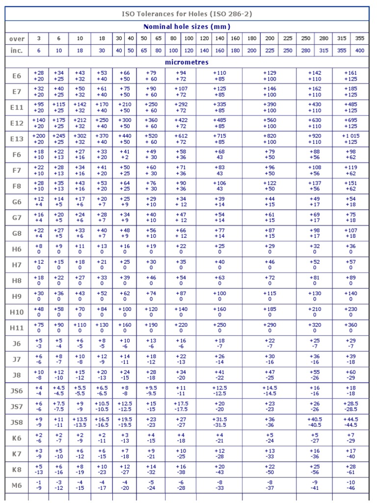 Nominal Hole Sizes (MM) : ISO Tolerances For Holes (ISO 286-2 ...