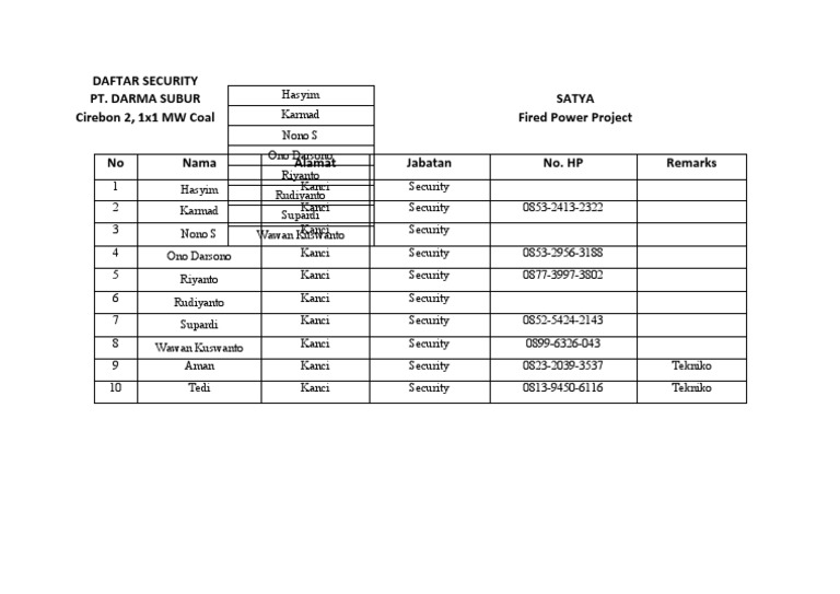 Daftar Security Pt. Darma Subur Satya Cirebon 2, 1x1 MW Coal Fired ...