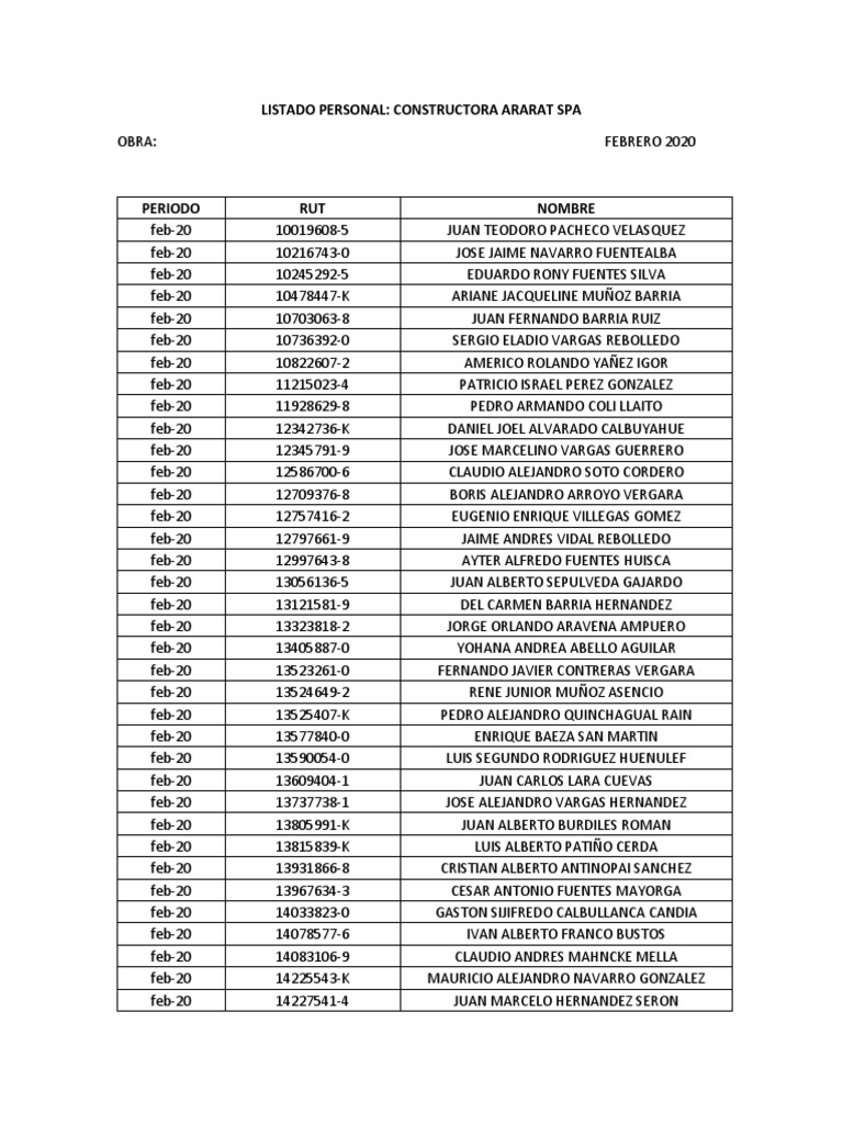 Listado Personal Constructora - Feb 2020 | PDF
