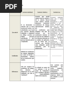Cuadro Comparativo - Contrato Individual y Colectivo | PDF | Acuerdo colectivo | Sindicato