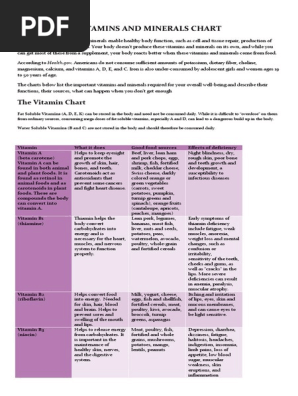 Vitamins Chart Pdf