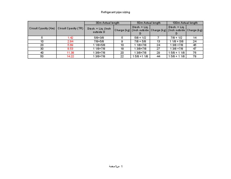 Refrigerant Pipe Sizing | PDF