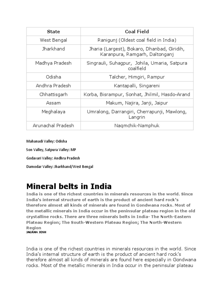 Economic Geography of India | PDF | Minerals | Natural Materials